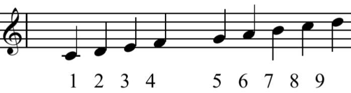 Make Musical Motifs with Math and Letters