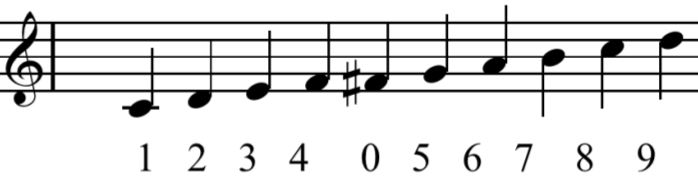 Make Musical Motifs with Math and Letters