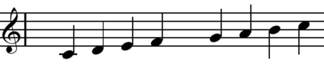 Make Musical Motifs with Math and Letters